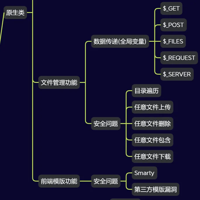 第26天：安全开发-PHP应用 - my-kon-blog